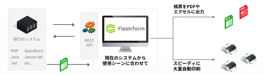 帳票デザインはエクセルで、誰でも簡単に。 | Fleekform ｜クラウド帳票｜株式会社Fleekdrive