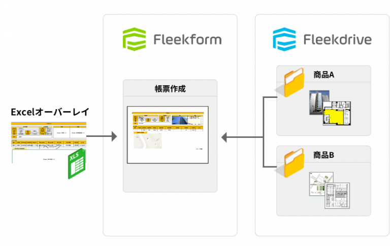 帳票の活用方法が一気に拡がるSalesforce連携。 | Fleekform ｜クラウド帳票｜株式会社Fleekdrive