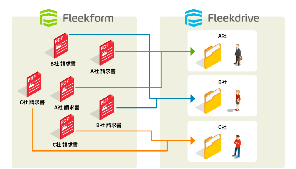 帳票の活用方法が一気に拡がるSalesforce連携。 | Fleekform ｜クラウド帳票｜株式会社Fleekdrive