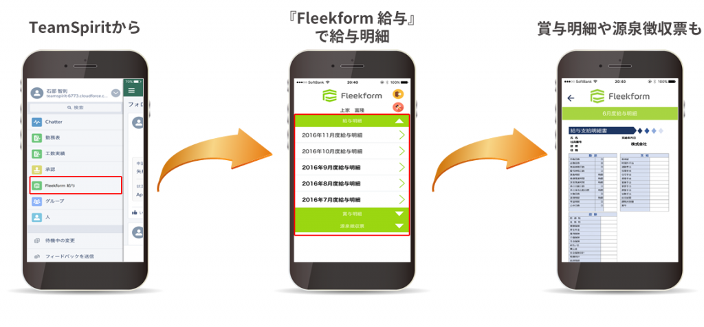 紛失や保管先の心配もなし スマホで確認できる Web給与明細 | Fleekform ｜クラウド帳票｜株式会社Fleekdrive
