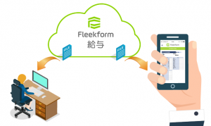 スマホですぐ確認 会社からの思いが伝わるWeb給与明細 | Fleekform ｜クラウド帳票｜株式会社Fleekdrive